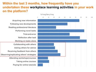 Workplace learningincrowdwork140218 | PPT