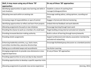 Workplace+learning+in+hpsr+training | PPTX