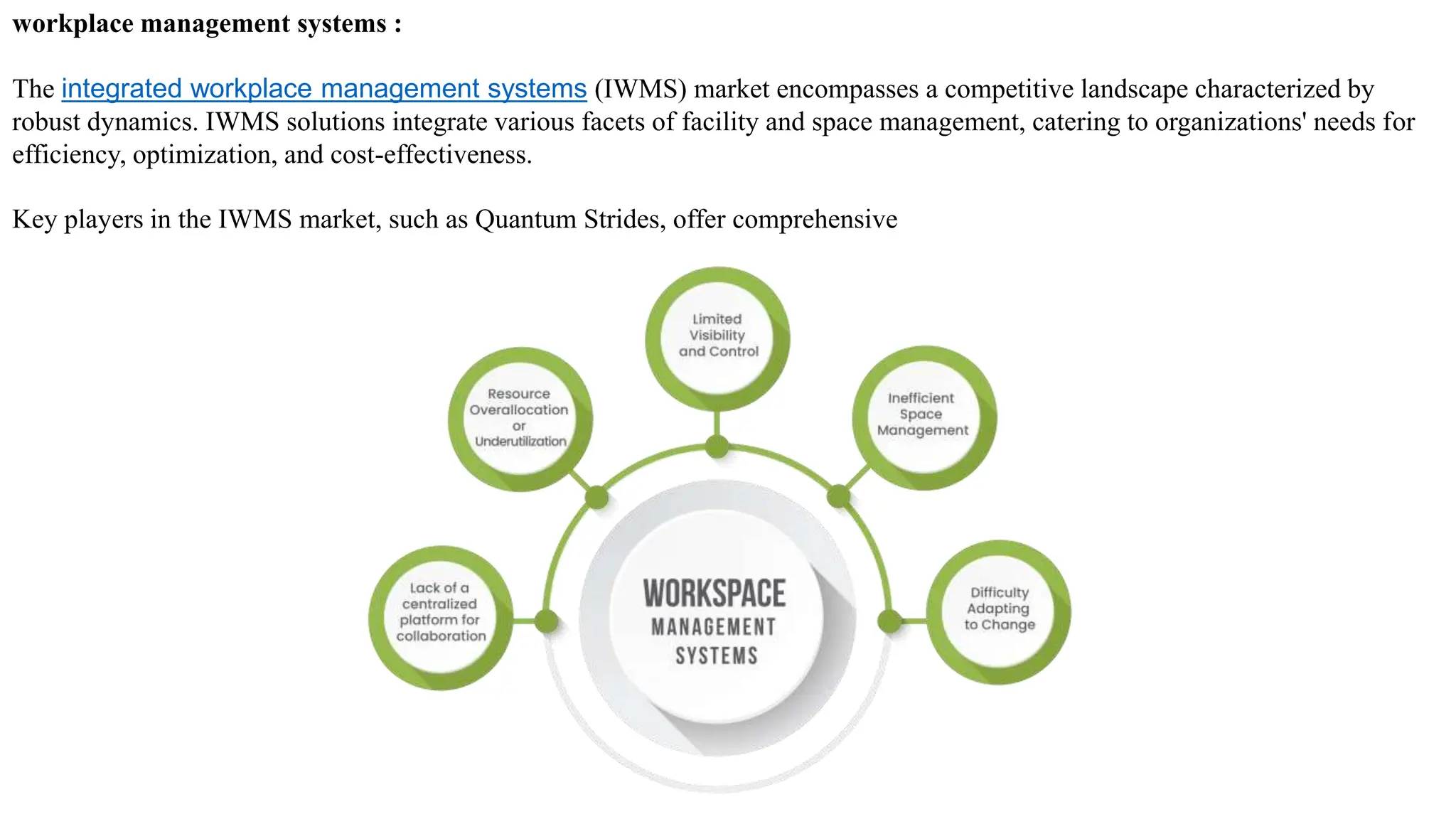 workplace management systems-space management software-facility ...