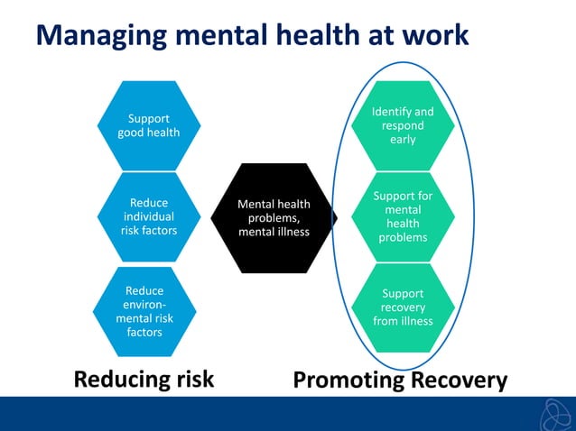 workplace mental health process to overcome | PPT