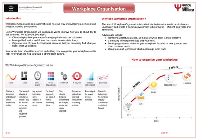 Workplace organisation A3 | PPT