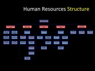 Workplace Research Presentation LBS | PPT