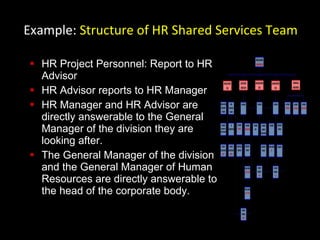 Workplace Research Presentation LBS | PPT