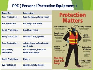 Work place Safety.pptx