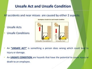 Unsafe Act Poster