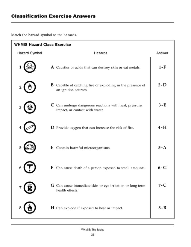 Workplace safety 101 workplace hazardous materials information system ...