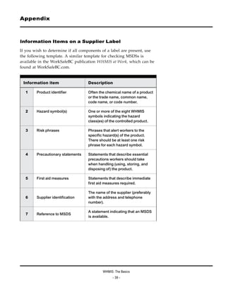 Workplace safety 101 workplace hazardous materials information system ...