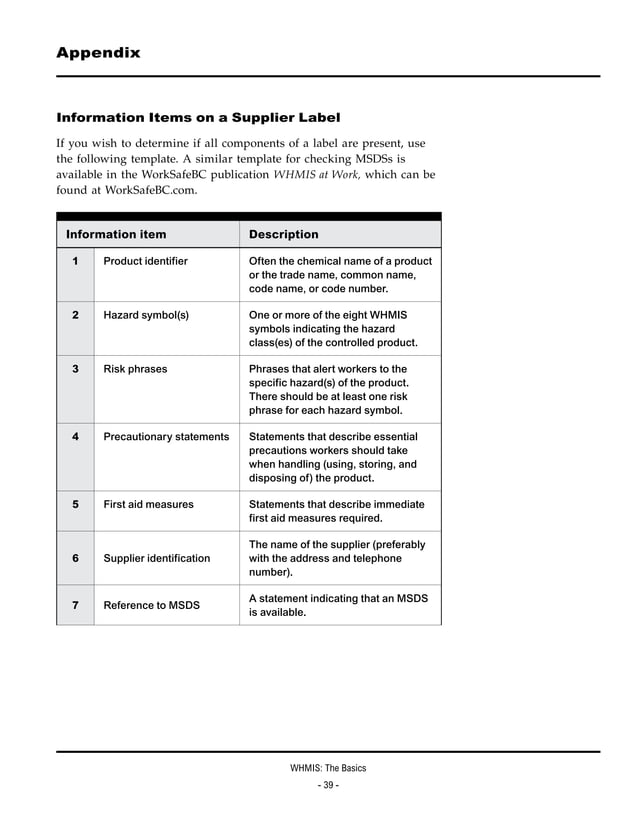 Workplace safety 101 workplace hazardous materials information system ...