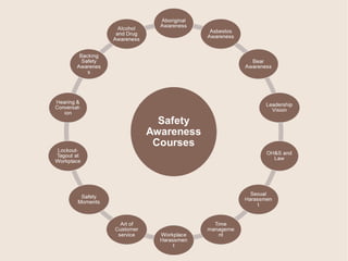 Workplace safety awareness training program | PPT