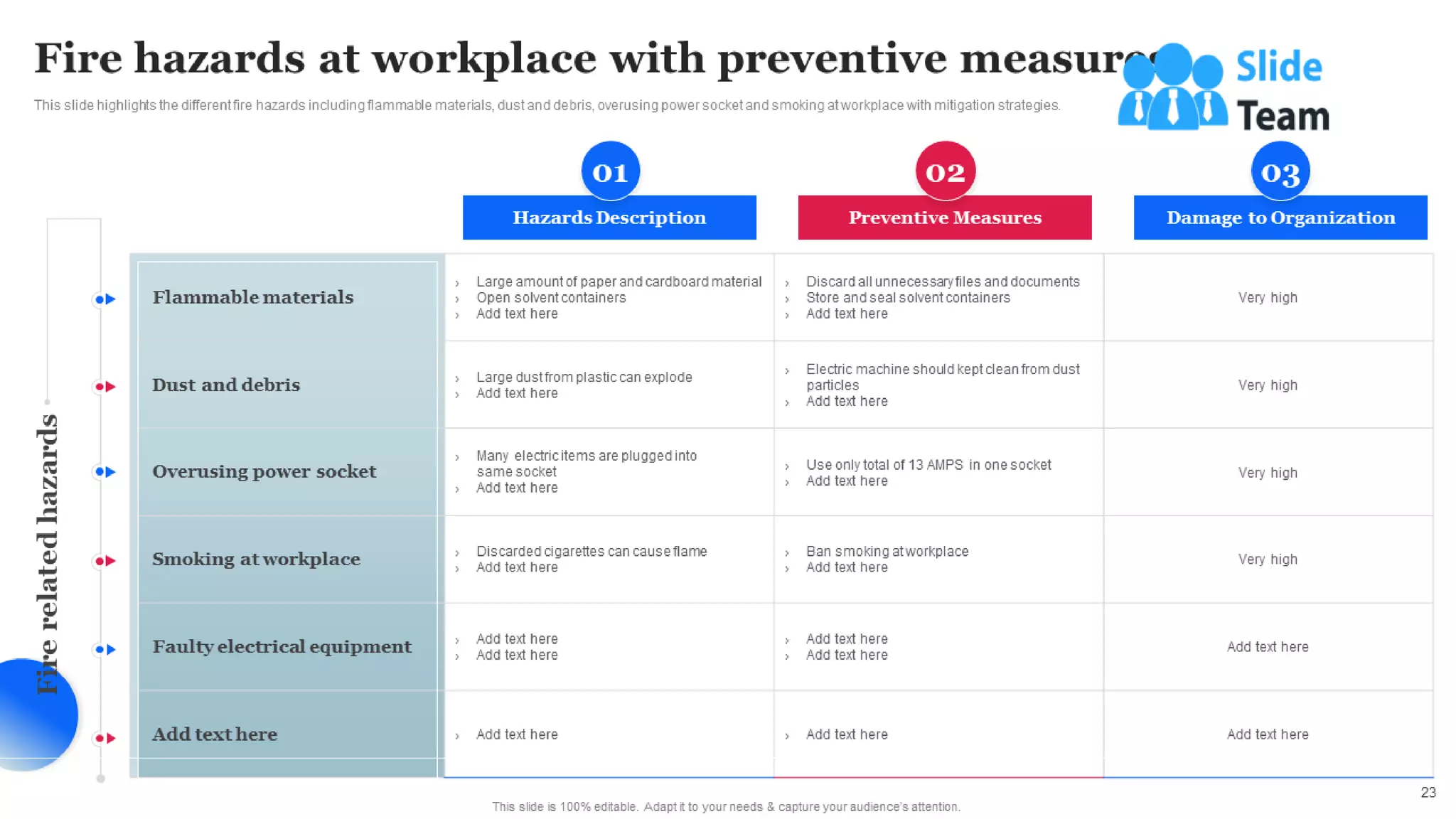Workplace Safety Management Hazard Prevention And Control Powerpoint ...