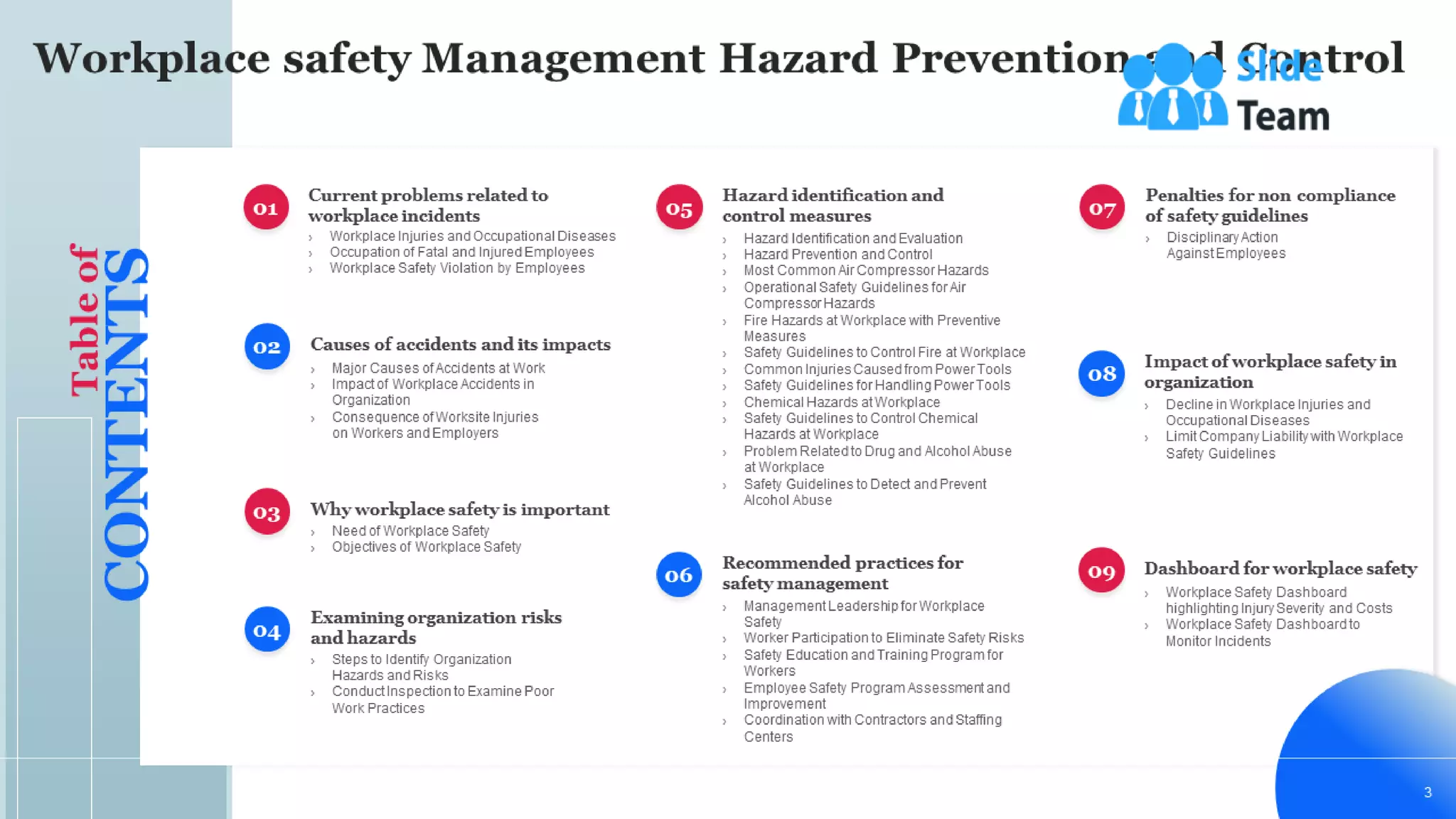 Workplace Safety Management Hazard Prevention And Control Powerpoint ...