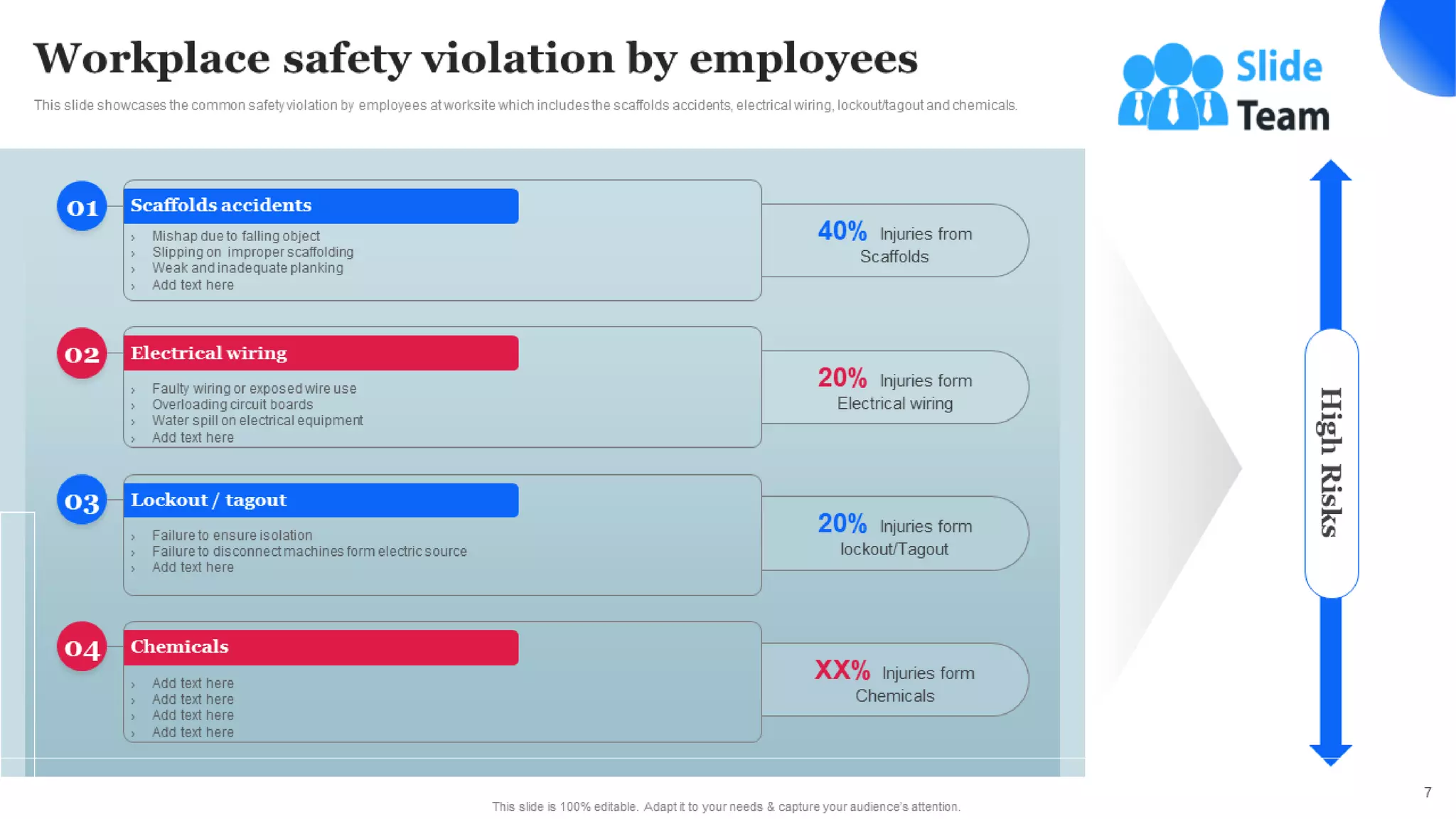 Workplace Safety Management Hazard Prevention And Control Powerpoint ...