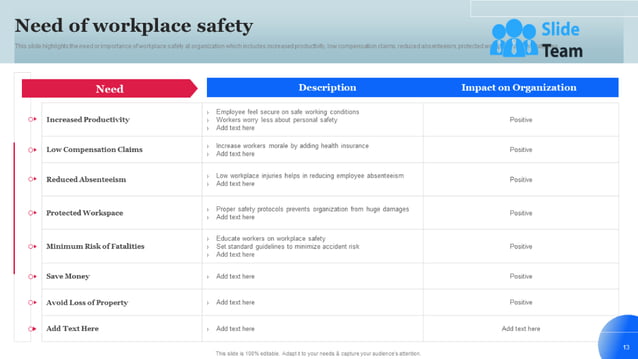 Workplace Safety Management Hazard Prevention And Control Powerpoint ...