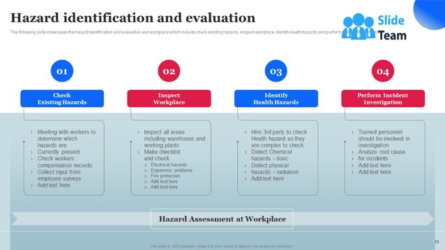 Workplace Safety Management Hazard Prevention And Control Powerpoint ...