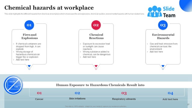 Workplace Safety Management Hazard Prevention And Control Powerpoint ...