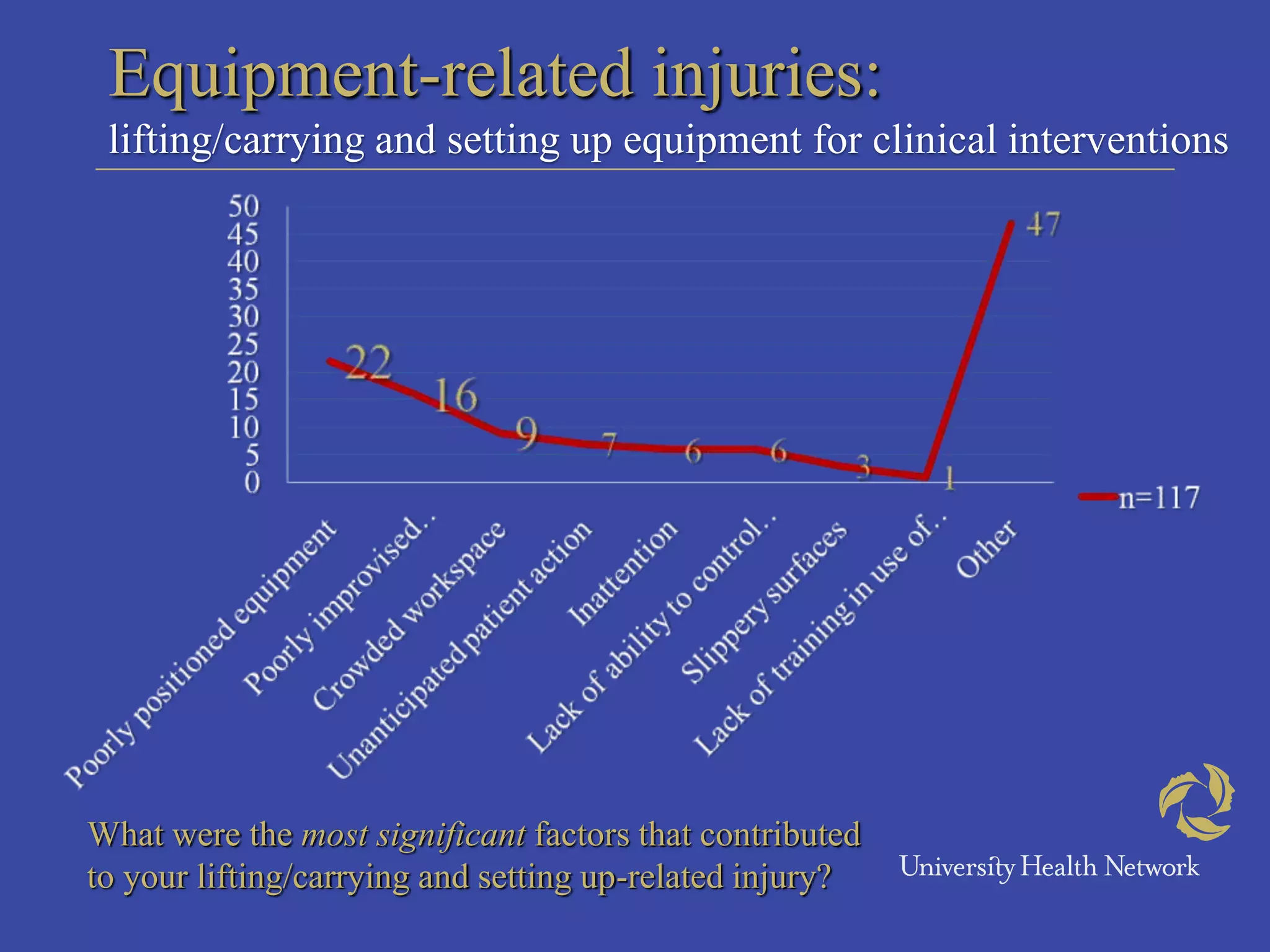 Workplace safety PIF 2012 Presentaton.ppt