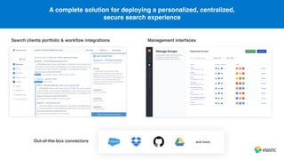 Search for All with Elastic Workplace Search | PPT