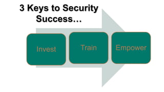 Workplace Security Awareness-Orlando, FL | PPTX