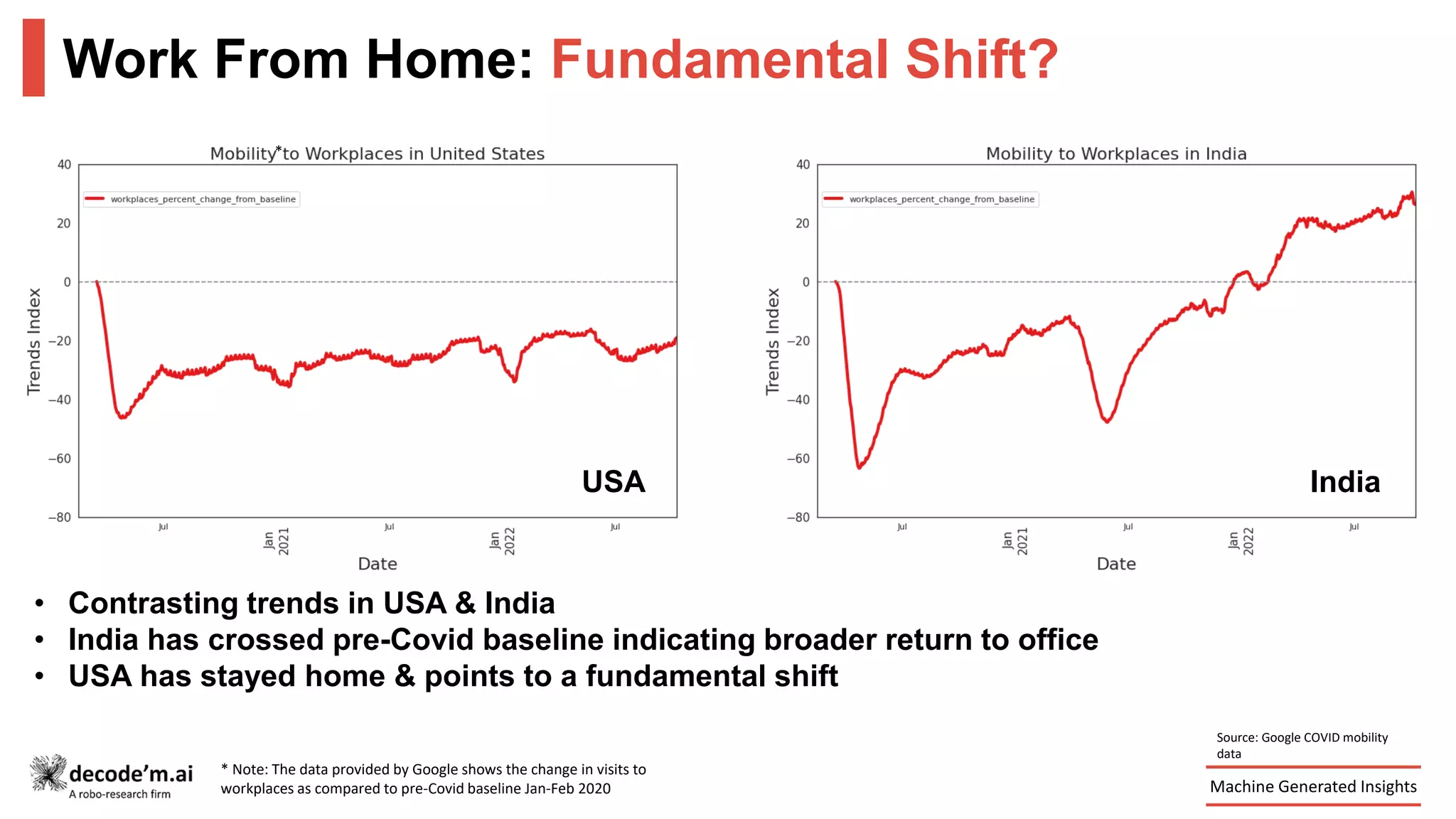Can we expect a positive shift in workplace dynamics? | PDF