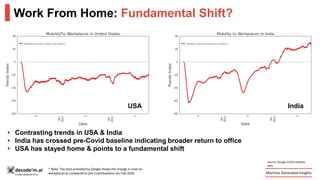 Can we expect a positive shift in workplace dynamics? | PDF