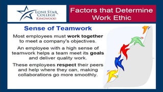 Workplace Skills and Ethics | PPTX