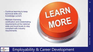 Workplace Skills Series: Attendance and Self-presentation, Career ...