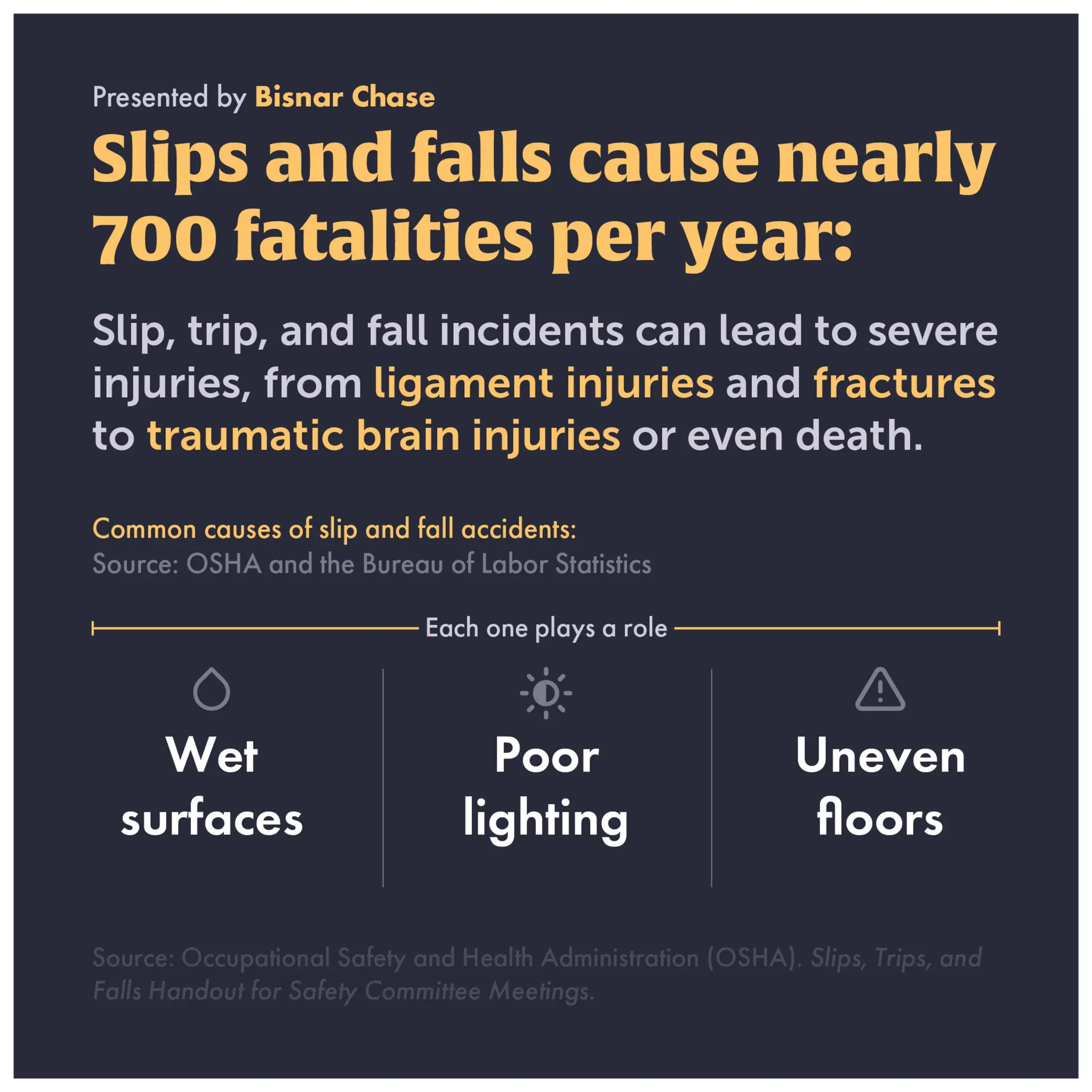 Slip-and-fall Injuries: Top Workers' Comp Claims | PDF