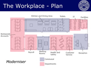 Workplace Solution (Feb 2010) | PPT