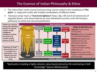 Workplace Spirituality & indian Ethos | PDF