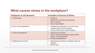 Workplace stress | PPTX