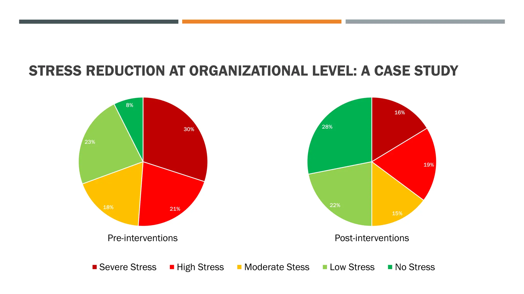 Work place Stress Management and Reduction Techniques_Session 2.pdf
