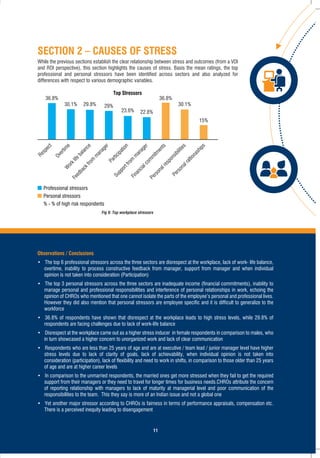 Workplace Stress: Impact and Outcomes - An India Study 2016 | PDF