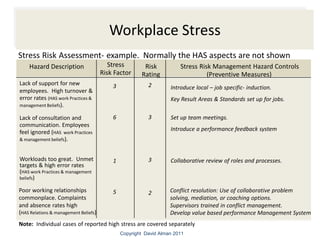 Workplace Stress Risk Management | PPT
