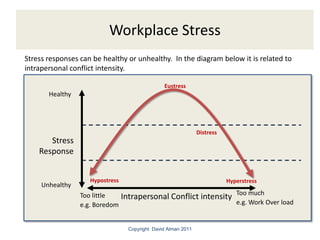 Workplace Stress Risk Management | PDF