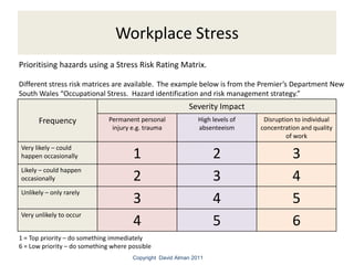 Workplace Stress Risk Management | PDF