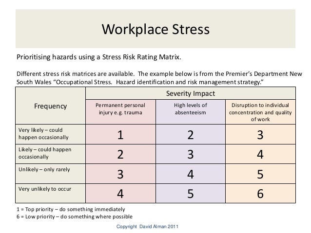 Workplace Stress Risk Management workplace-stress-risk-management