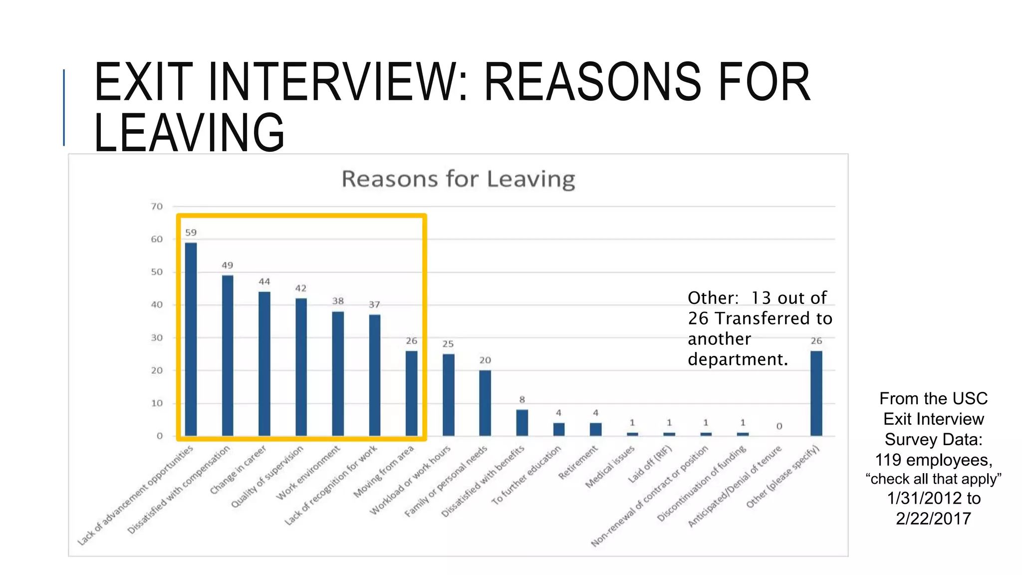 Division Meeting - Workplace Survey - 3/24/17 | PPTX