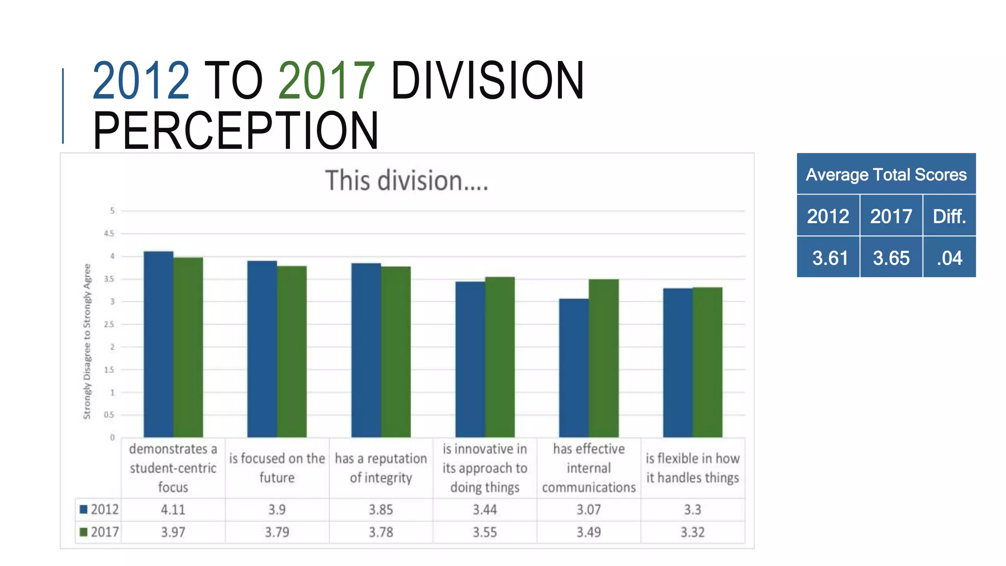 Division Meeting - Workplace Survey - 3/24/17 | PPT