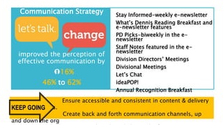 Division Meeting - Workplace Survey - 3/24/17 | PPTX