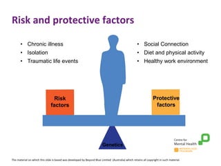 Workplace training intro | PDF