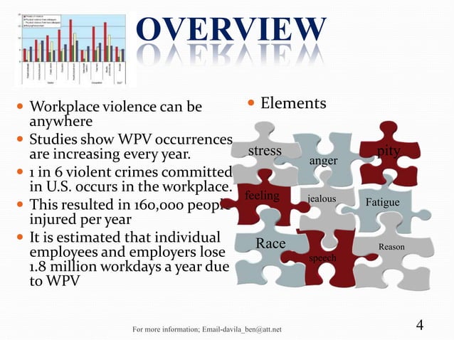 Workplace Violence | PPTX | Crime & Harmful Acts to Individuals ...