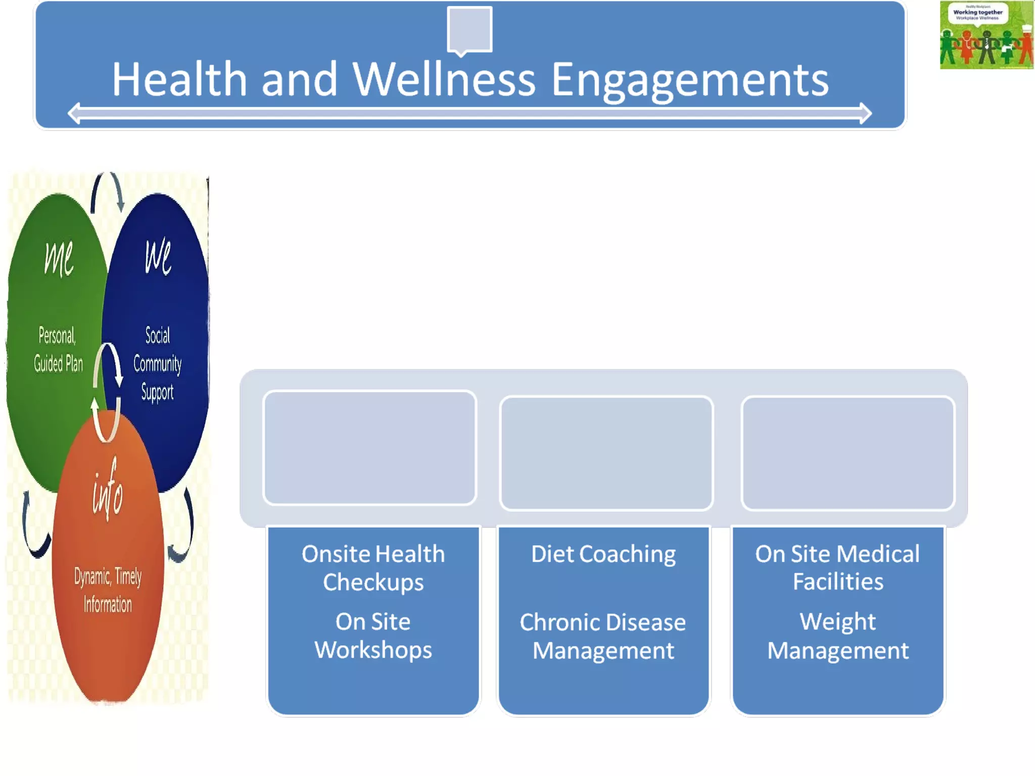 Workplace wellness presentation | PPT