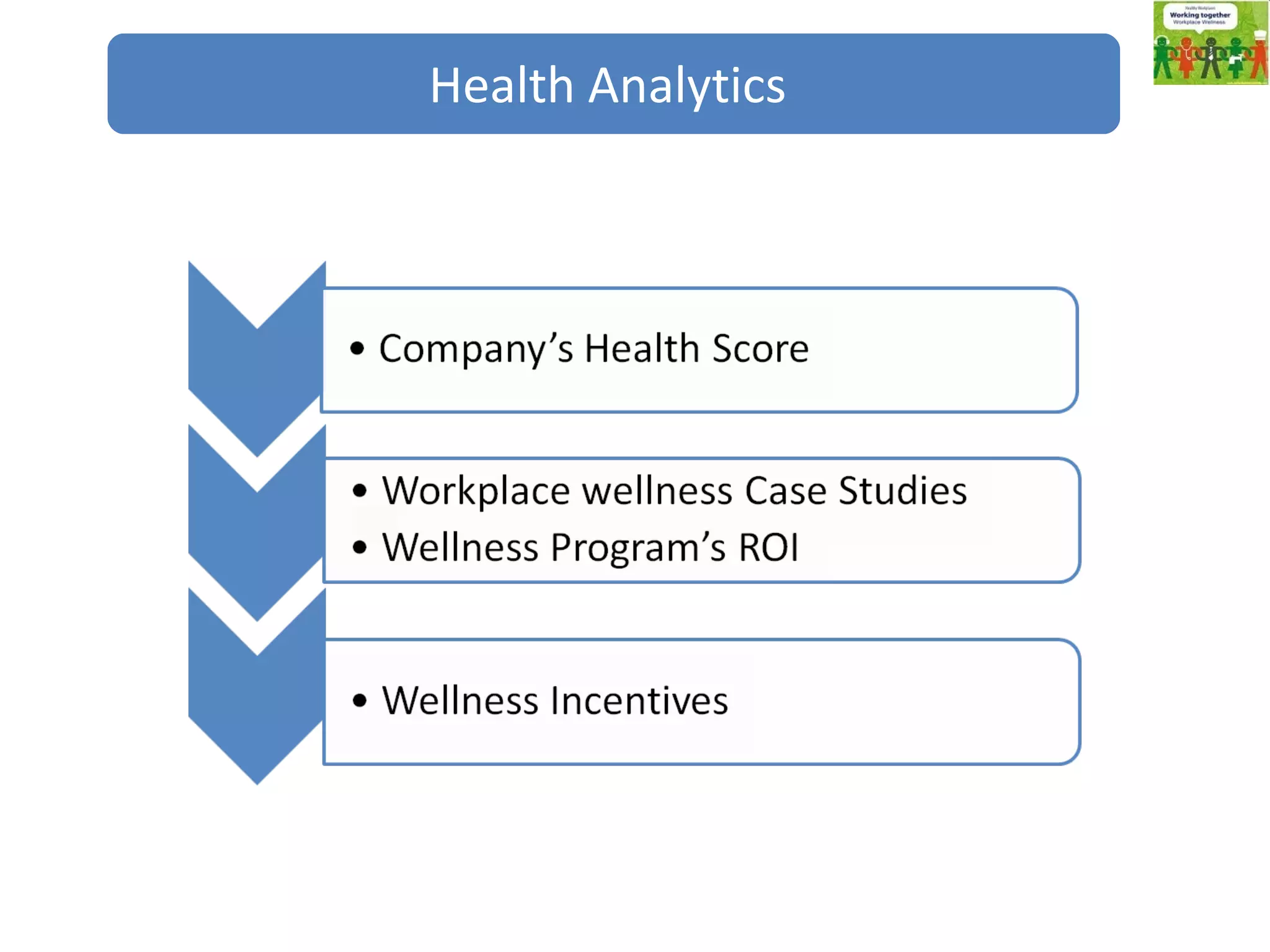 Workplace wellness presentation | PPT