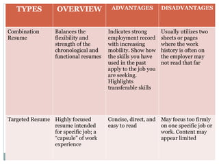 WORKPLACE WRITING- resume and cover letter.pptx