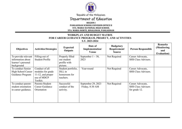 Workplan-and-Budget-Matrix-Template Career Guidance japeth.docx