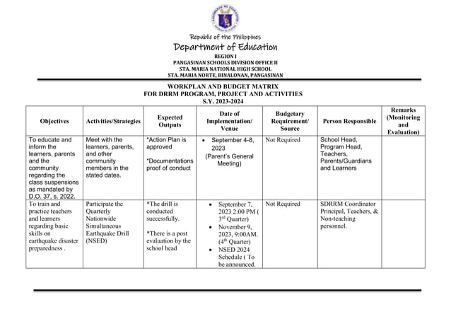 Workplan-and-Budget-Matrix-Template DRRM japeth.docx