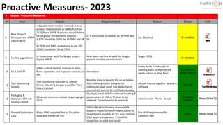 Work Plan 2023 Final @ 14-03-2023.pptx