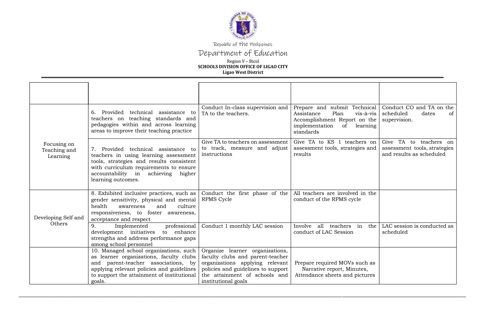 work plan and accomplishment report of School Head | DOCX