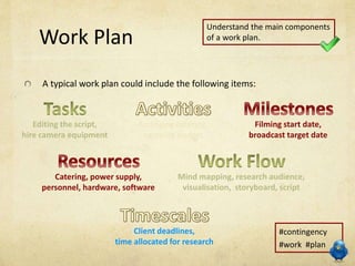 Work plans | PPTX