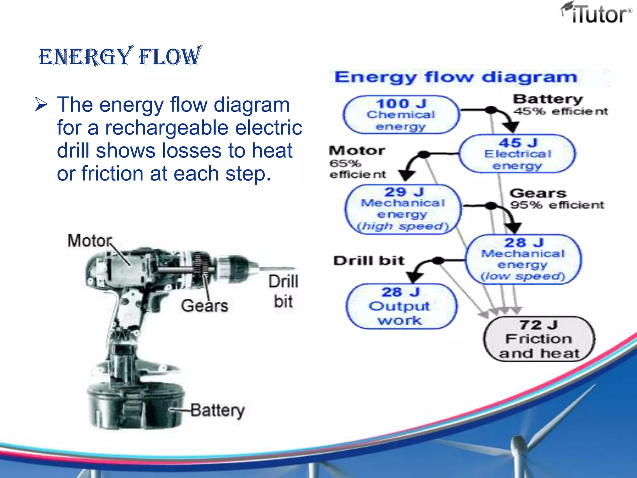 Work, power and energy | PPTX